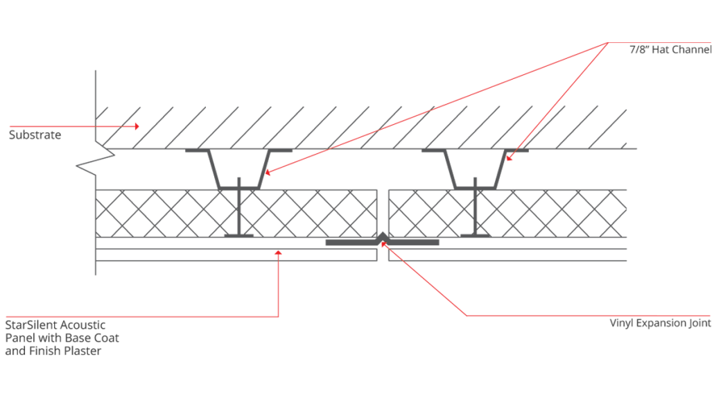 Star Silent Acoustical Plaster System – EMNAFH